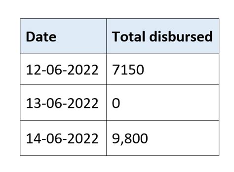 Data Visualization With Vanilla Php A Introductory Guide To Charting With Chartjs And Php