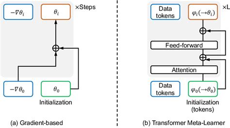 Figure 1 From Transformers As Meta Learners For Implicit Neural Representations Semantic Scholar