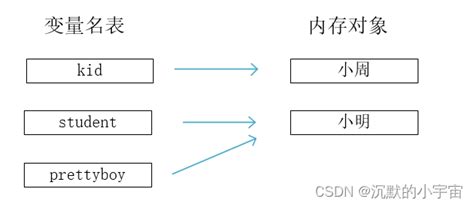 【python学习笔记】类型运算变量注释