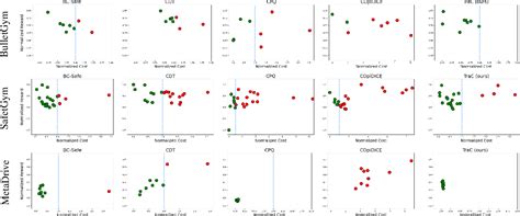 Figure 2 From Offline Safe Reinforcement Learning Using Trajectory Classification Semantic Scholar