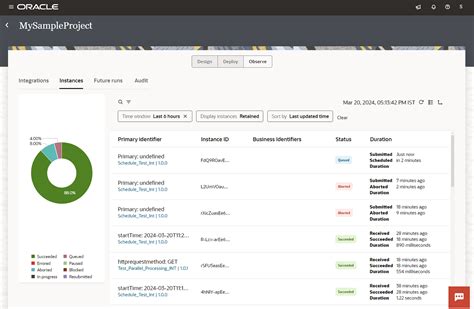 How To Achieve Publish Subscribe Model Using Oic Gen3 Events By Biman Dey Sarkar Medium