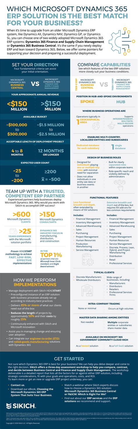 How To Choose The Right Dynamics 365 Erp For Your Business Sikich