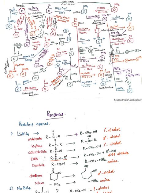 Chemistry Concept Map Pdf