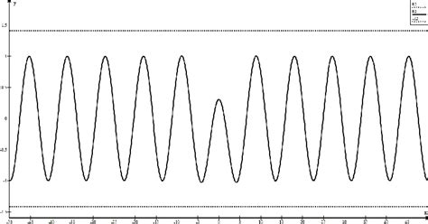 A Modified For Gram Points Riemann Dirichlet Ratio Displayed As Download Scientific Diagram