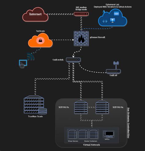 Best Home Lab Server Pics And Gear In 2024 Page 6 Home Lab Pics