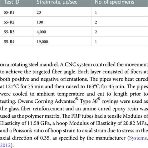 Specimen Description And Test Parameters Download Scientific Diagram