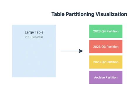 Deep Dive Into Mysql Architecture From Query To Hardware By Ashank