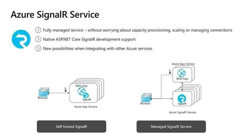 Azure Signalr Service で Aspnet Signalr を使ってみる Romance Dawn For The