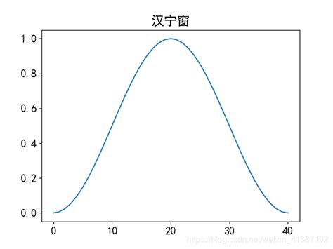 python学习 scipy库信号处理signal 过滤、快速傅里叶变换、信号窗函数、卷积 scipy signal csdn博客