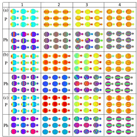 The Power And Phase Maps For Different Spin Wave Modes Of The Array S1 Download Scientific