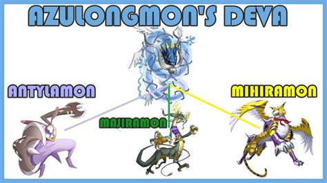 Explaining Digimon Deva Azulongmons Mihiramon Majiramon And Antylamon [digimon Conversation 96