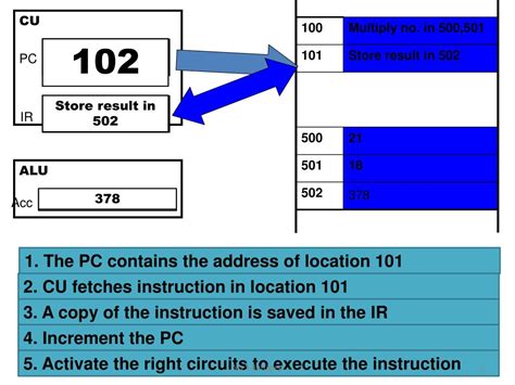 Ppt Program Counter Powerpoint Presentation Free Download Id 4451921