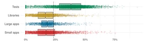Ratio Of Implicit Call Download Scientific Diagram