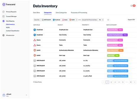 The 25 Best Data Governance Tools Of 2024 The Cto Club