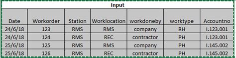 SSIS Package Count Based On Multiple Columns Stack Overflow