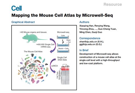 Publications Page 2 M20 Genomics