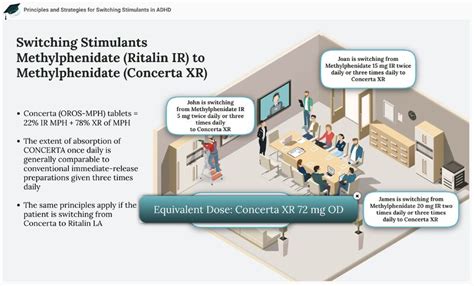 The Academy By Psych Scene On Linkedin Principles And Strategies For