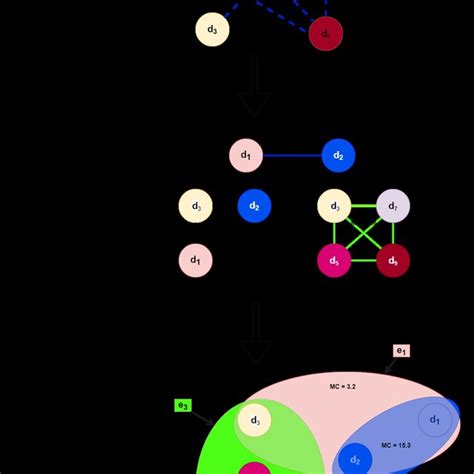 Steps Of Algorithm1 First The Algorithm Search For All Combinations Of