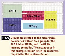 FPGA Is As Good As Its Embedded Plan EDN