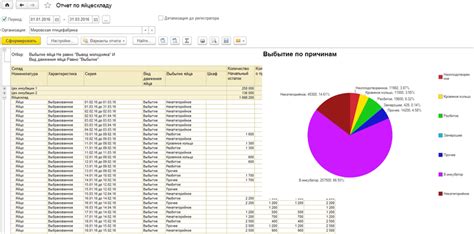 1С Птицеводство Модуль для 1С Erp