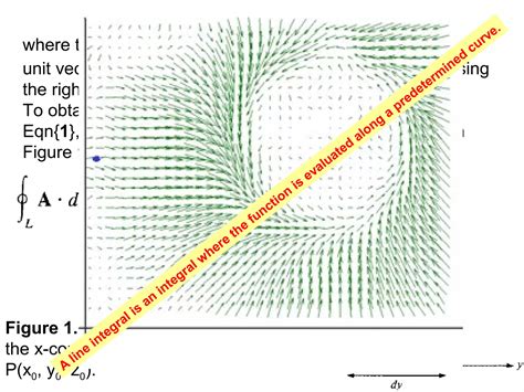 5 Lec5 Curl Of A Vector PPT Physics Science