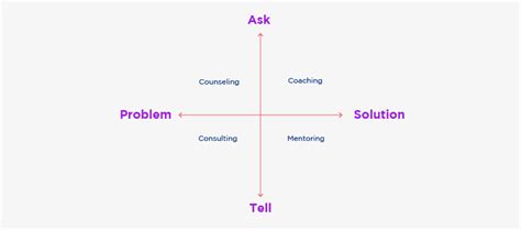 Top 65 Agile Coach Interview Questions And Answers For 2024