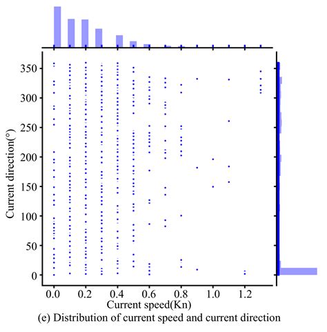 Jmse Free Full Text A Novel Hybrid Fuel Consumption Prediction Model For Ocean Going