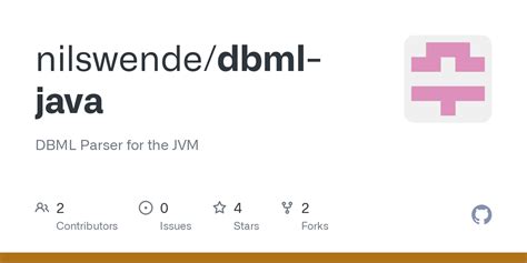 Dbml Java Src Main Java Wn Dbml Model Relation Java At Master
