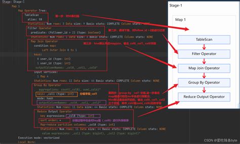 Hive调优——explain执行计划