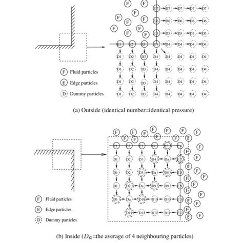 pdf comparisons of weakly compressible and truly incompressible