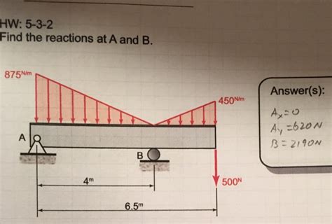 Solved Find The Reactions At A And B Chegg Com