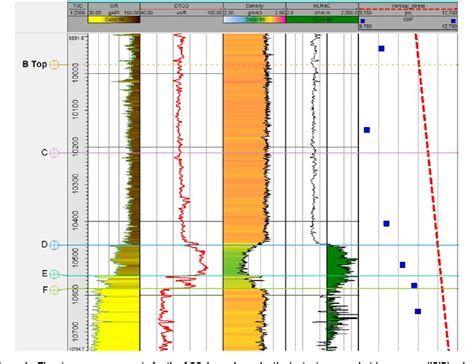 Figure 1 From Optimization Of Multi Stage Hydraulic Fracturing In