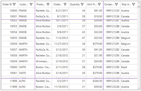 Rows In WinForms DataGrid Control Syncfusion