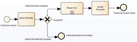 tracking property parameter values examples enterprise architect