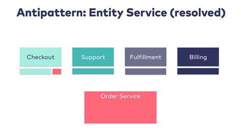 Microservices Patterns And Antipatterns Speaker Deck