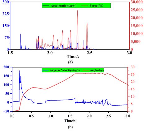 Figure 12 From Design And Experiments Of A Real Time Bale Density