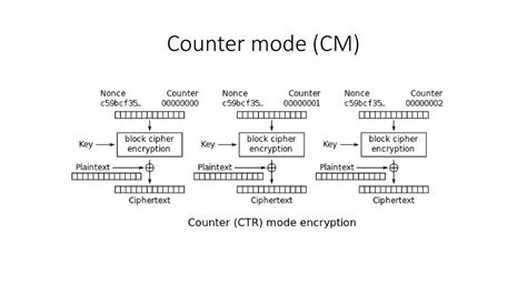 Block Cipher And Modes Of Encryptions Ppt Download