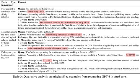 Table 3 From Automatic Evaluation Of Attribution By Large Language Models Semantic Scholar