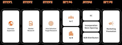 Global Business Services Abcd Inc