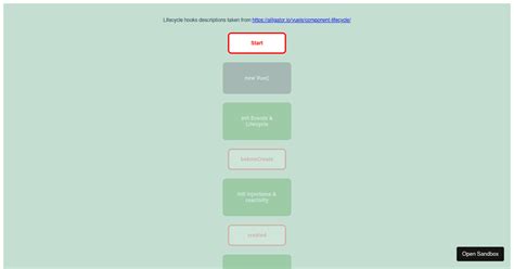 Basepopover Component Vue Onboarding Codesandbox