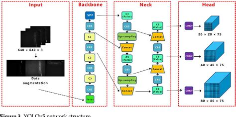 Figure 1 From Detection And Classification Of Cotton Foreign Fibers