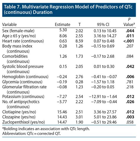 Prevalence And Risk Factors For Qtc Prolongation In Acute Psychiatric