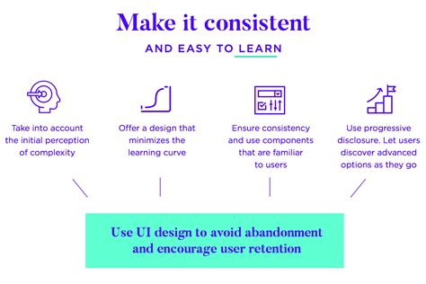 The Full Guide To Ui Design Justinmind