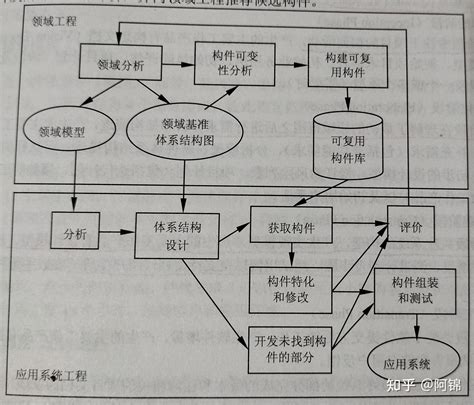 软件开发模型、软件过程模型集 知乎