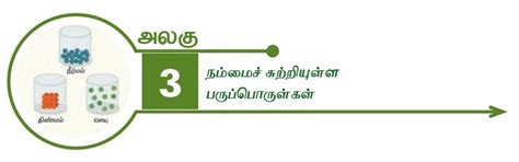 நம்மைச் சுற்றியுள்ள பருப்பொருள்கள் பருவம் 1 அலகு 3 6 ஆம் வகுப்பு அறிவியல் Matter Around