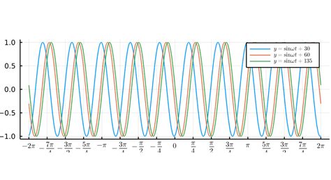Change Location Of Label In Plots The Xtick Axis Are Not Showing