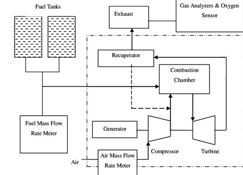 Schematic Diagram Of The Microturbine System Download Scientific Diagram