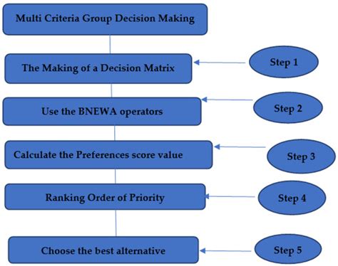 Einstein Aggregation Operators Under Bipolar Neutrosophic Environment