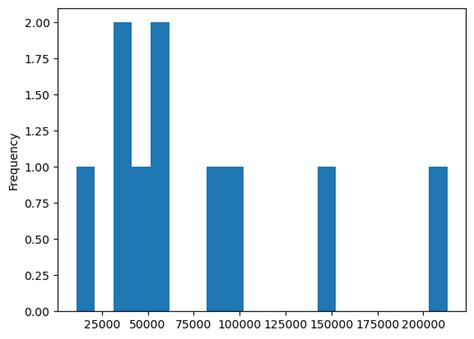 Beginners Guide To Matplotlib With Code Examples Zero To Mastery