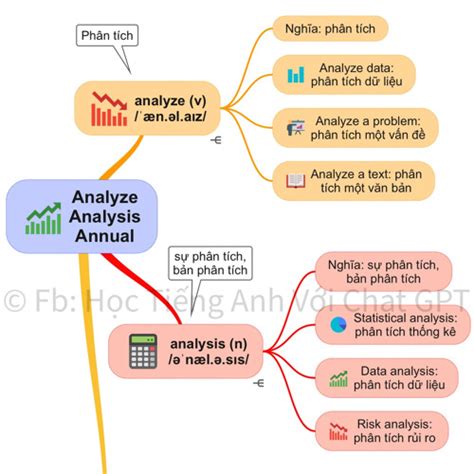 Stream Episode Toeic 1000 Analize Analysis Annual By Học Tiếng Anh Với